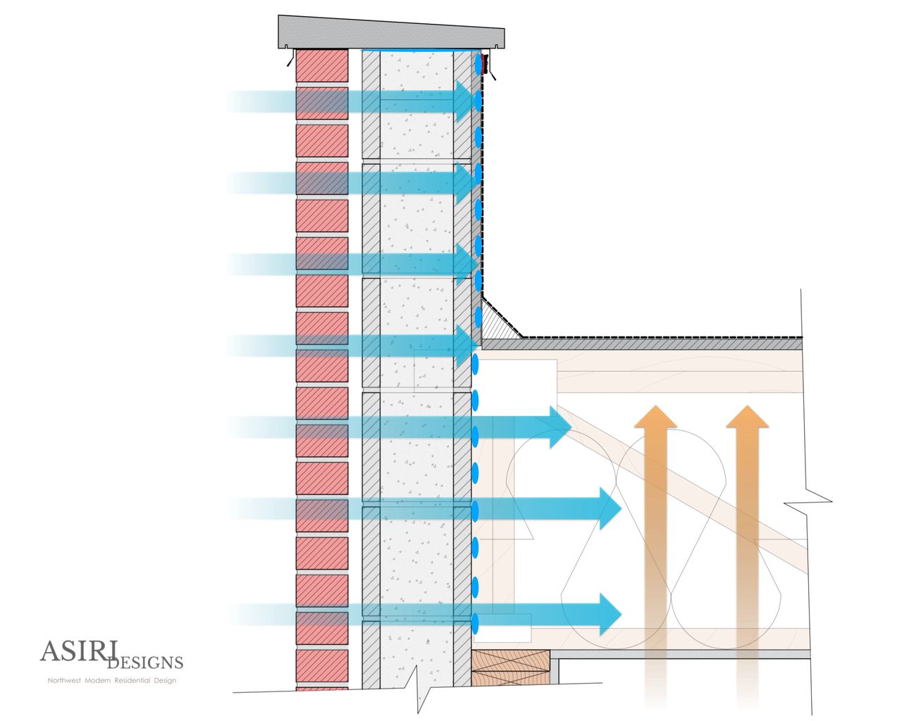 Should You Vent A Parapet Wall? It's Complicated.