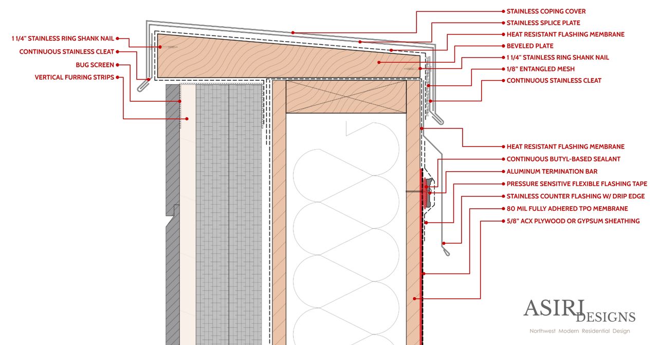 Best Practice Details For Flat Roof Parapet Walls