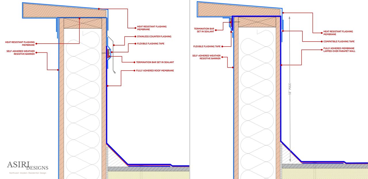 Best Practice Details For Flat Roof Parapet Walls
