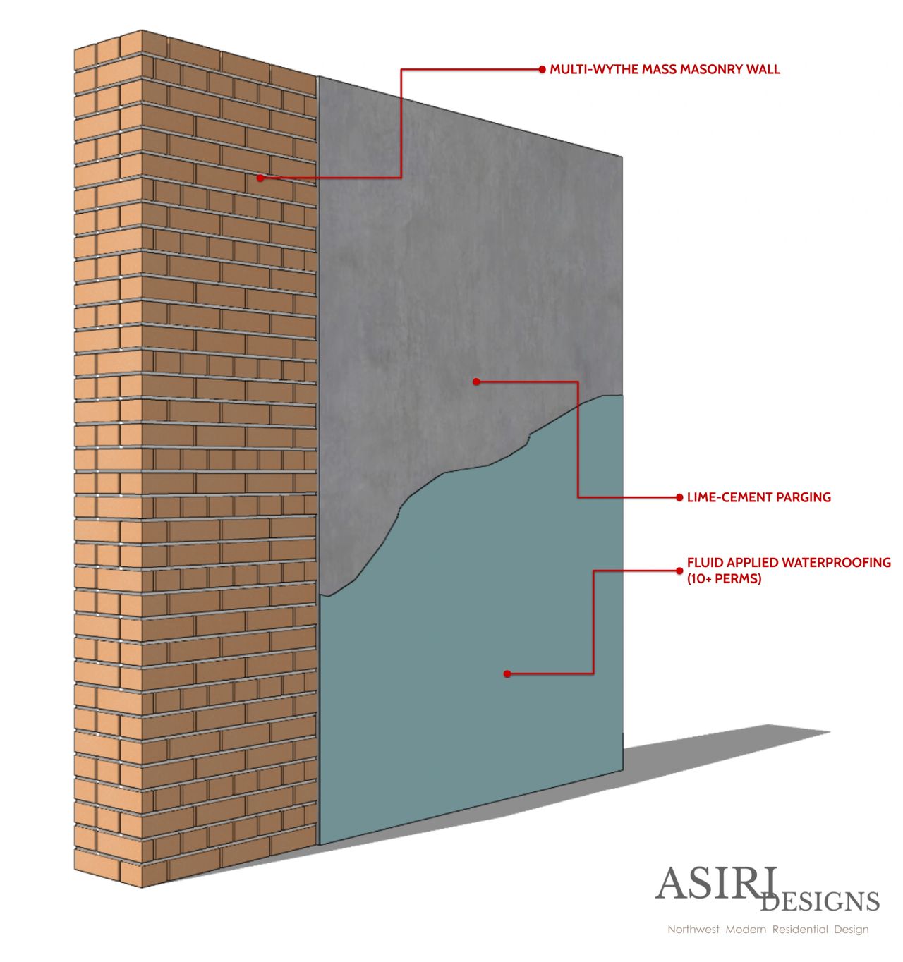 How To Waterproof and Seal a Brick Wall From The Interior