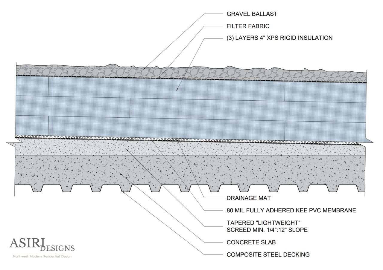 The Best Flat Roof For All Climates - The Perfect Roof