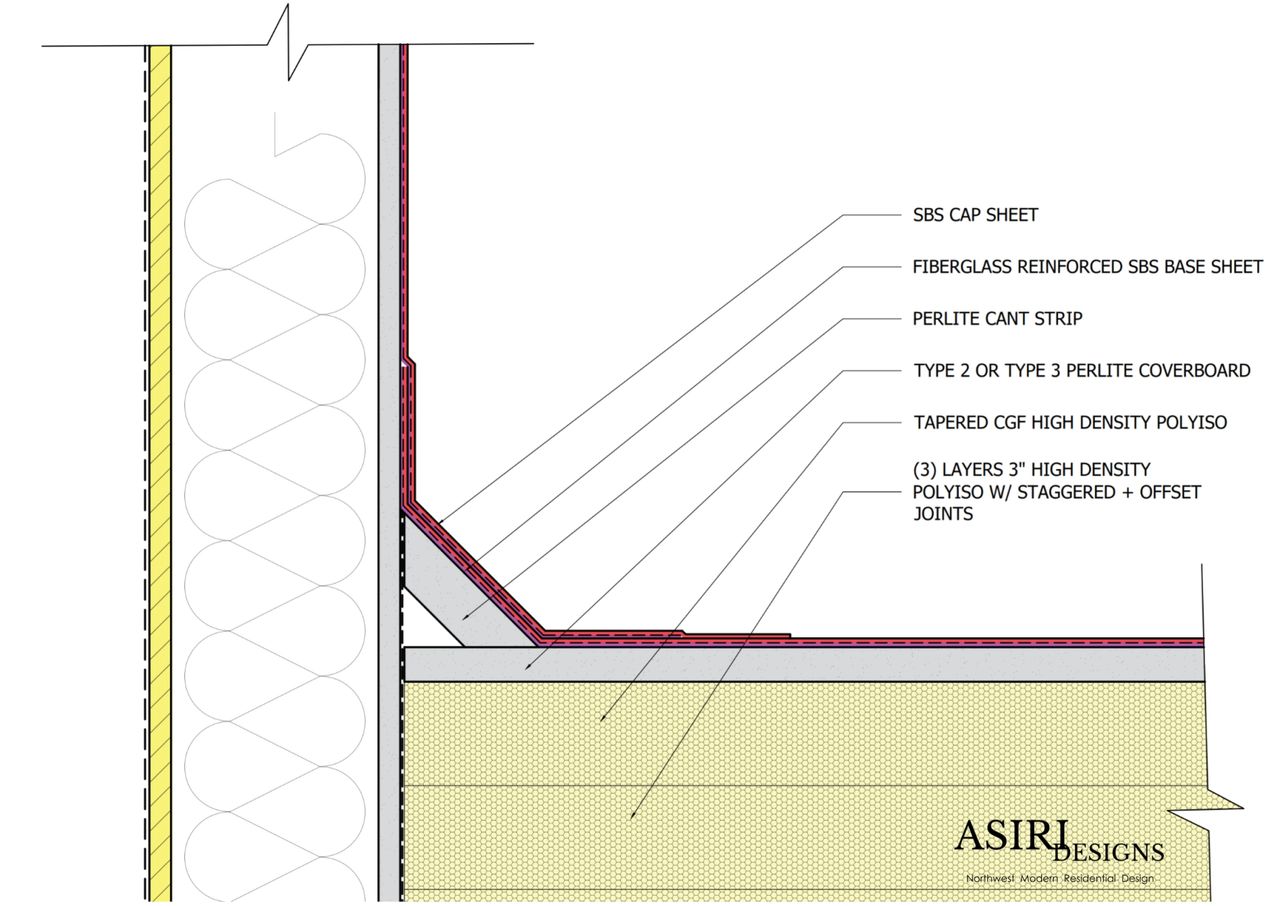What Are Cant Strips? (and Why You Need Them On A Flat Roof)