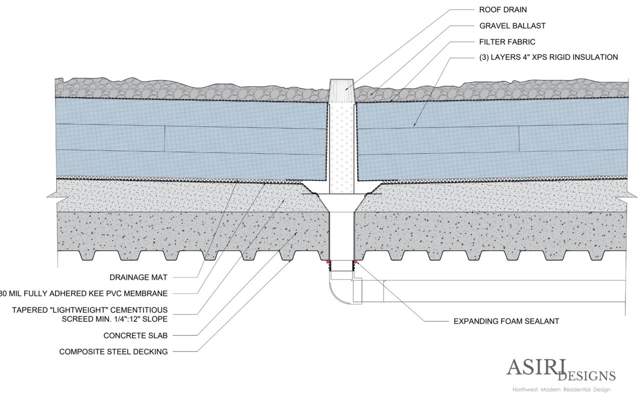 The Best Flat Roof For All Climates - The Perfect Roof