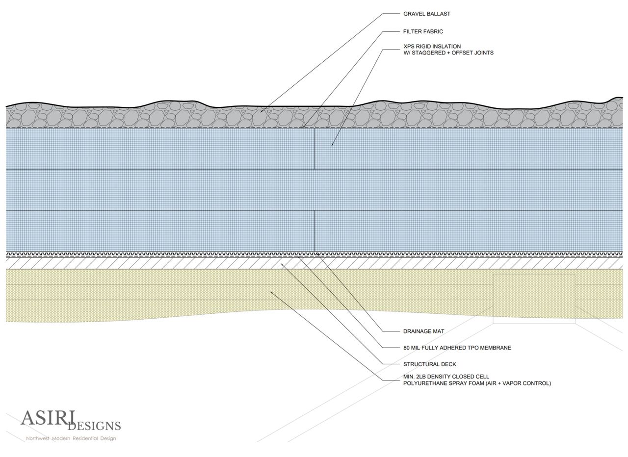 How To Extend The Lifespan of a Flat Roof Membrane