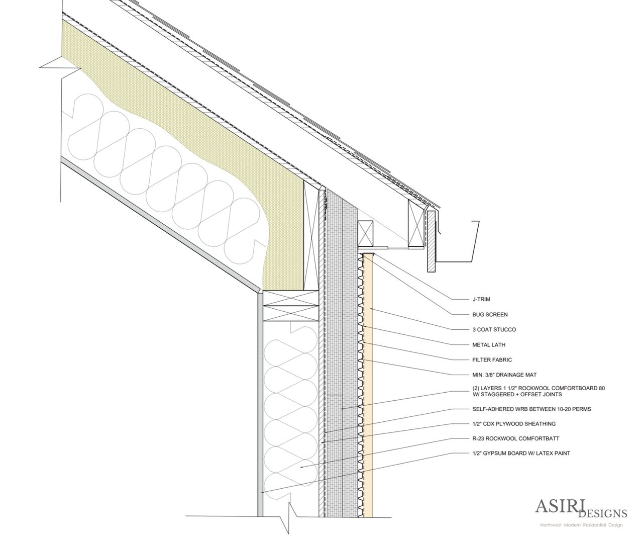Moisture Management In Stucco and Reservoir Claddings