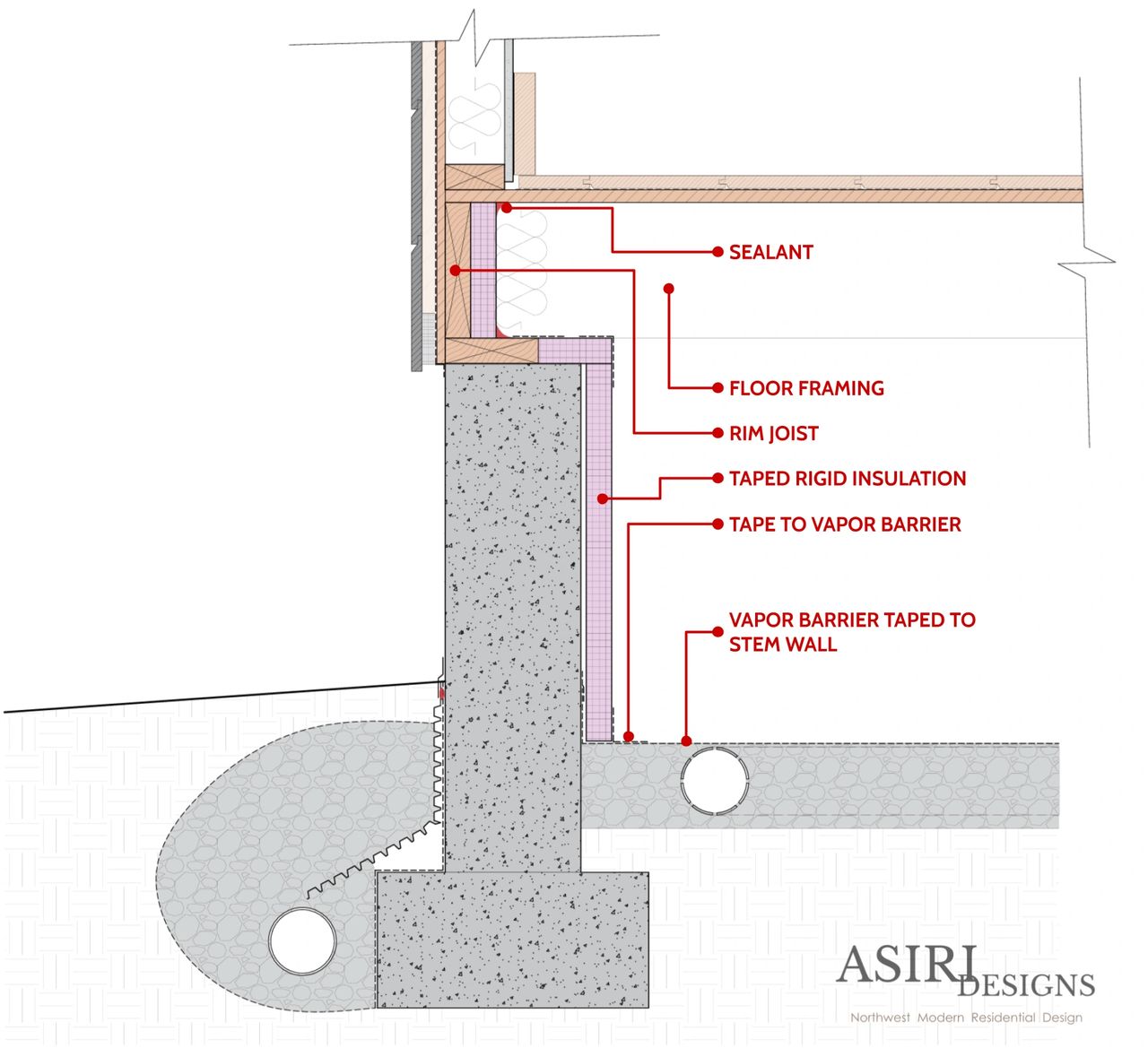 Crawl Space Insulation Strategies