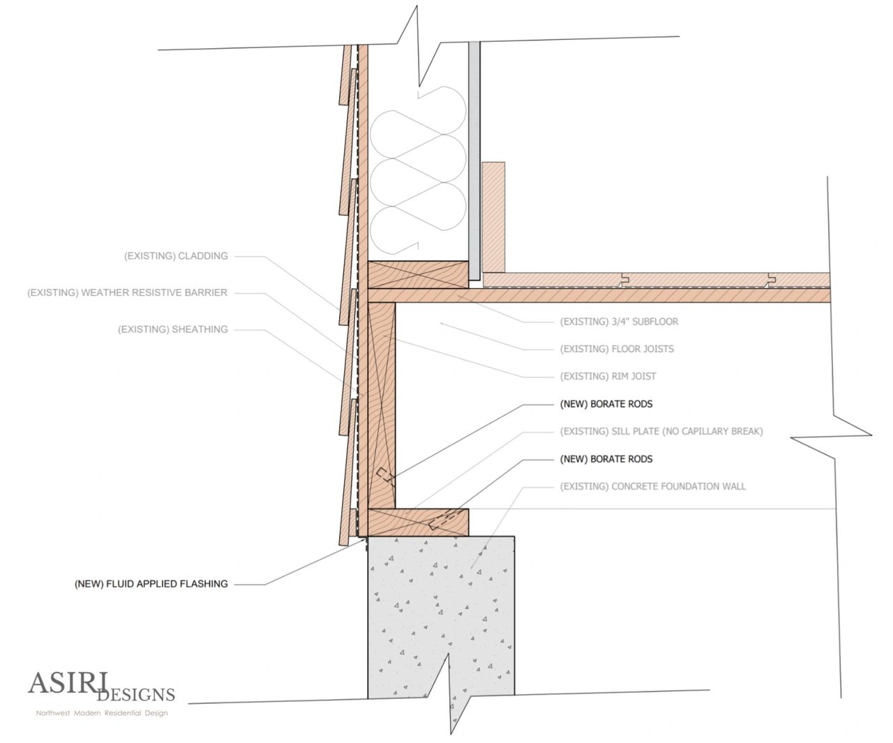 Strategies For Insulating and Air Sealing Rim Joists
