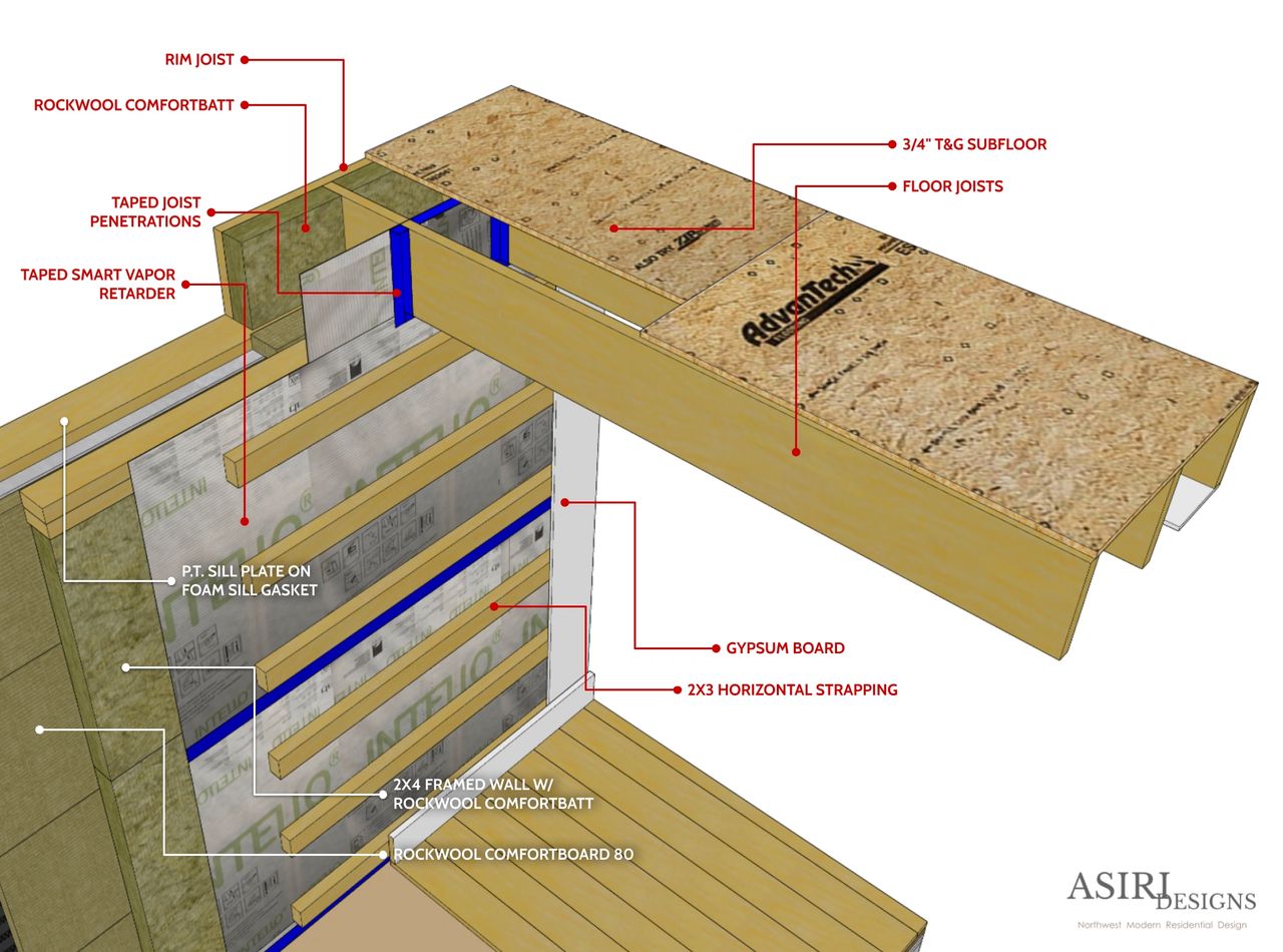 Strategies For Insulating and Air Sealing Rim Joists