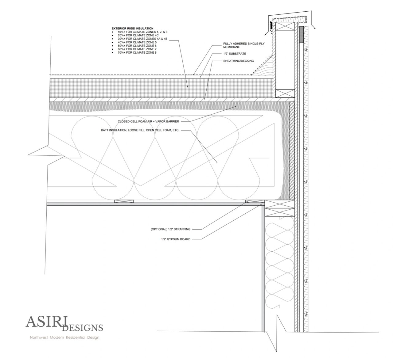 Why Your Flat Roof Is Sweating and How To Prevent It