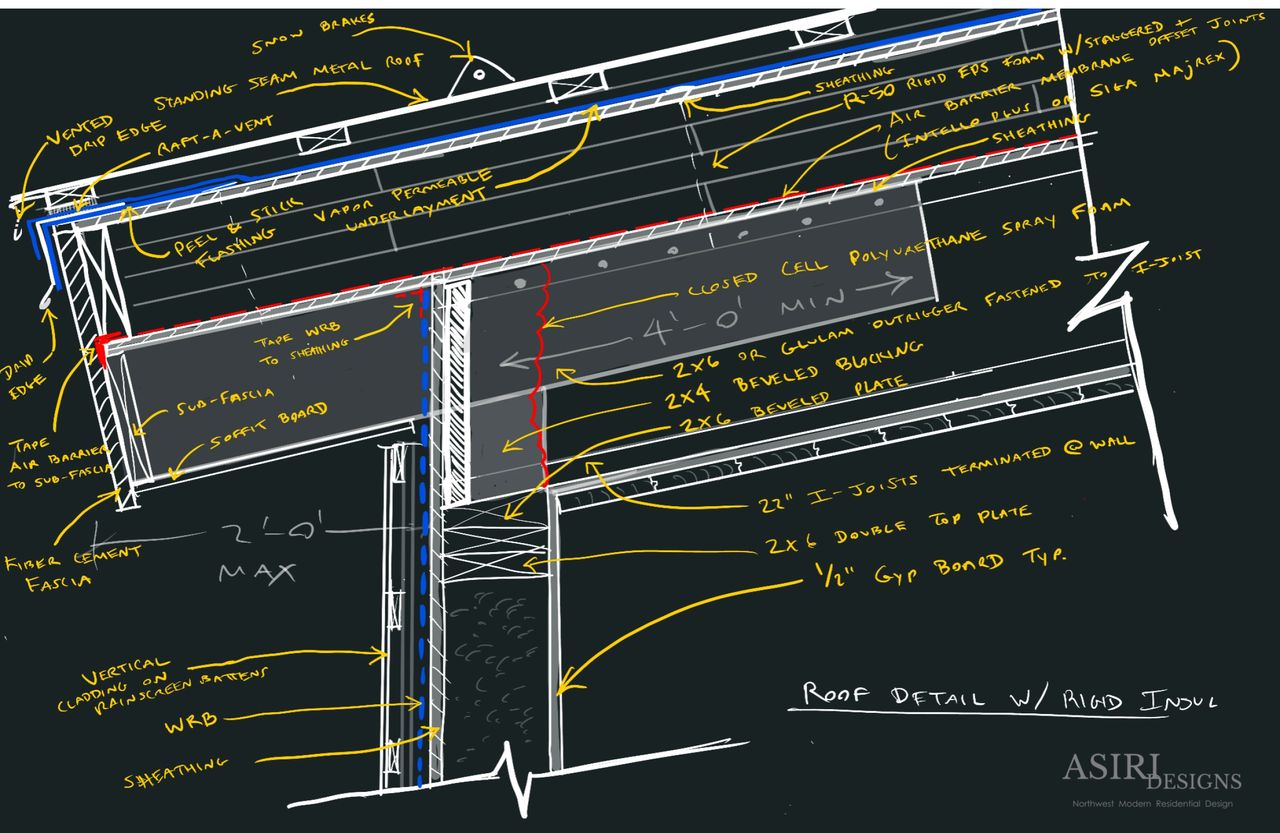 Vented Or Unvented? Options For Vaulted and Cathedral Ceilings