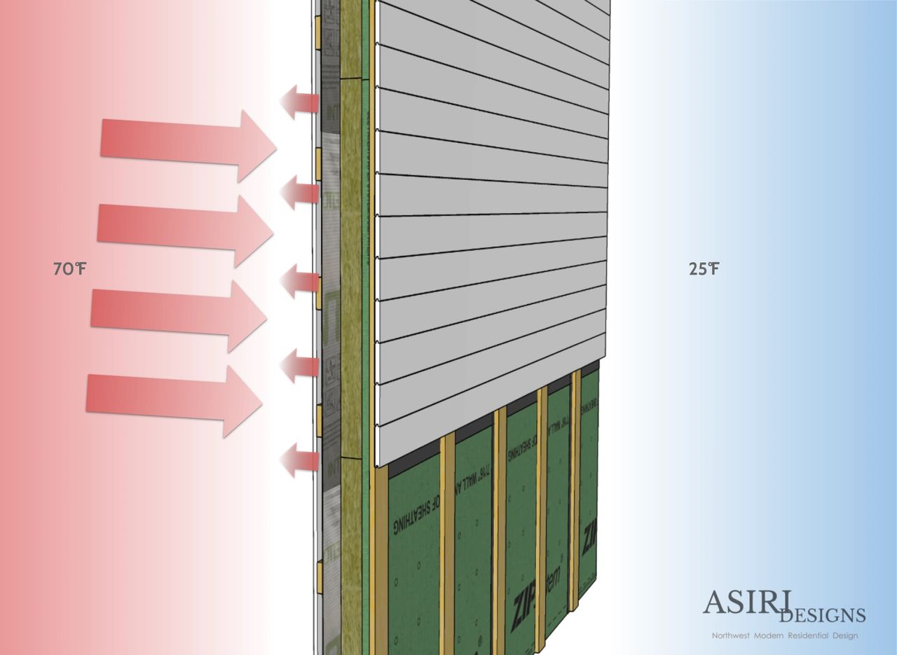 A Guide To Smart Vapor Barriers