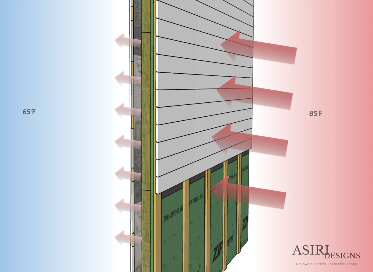 A Guide To Smart Vapor Barriers