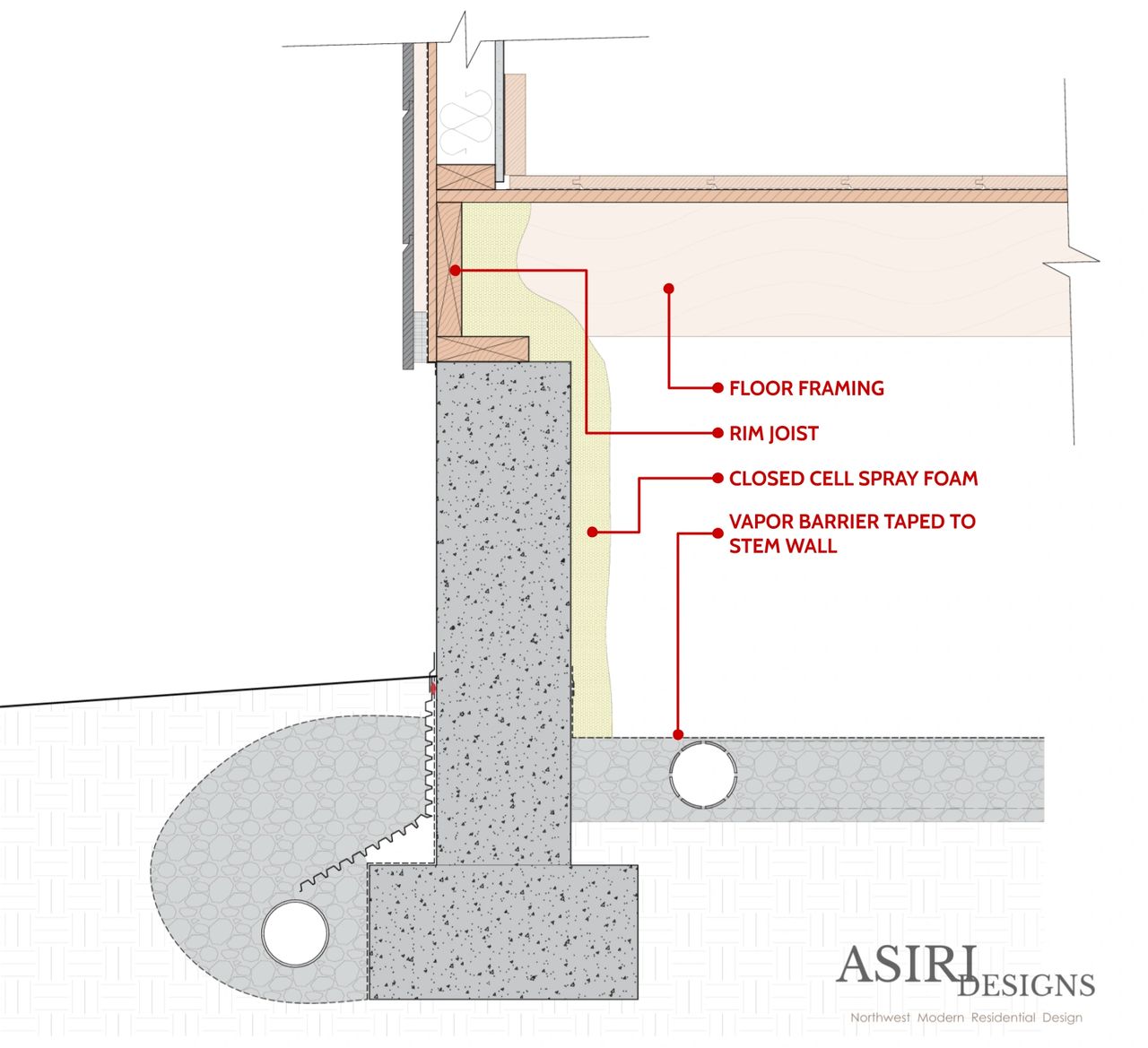 Crawl Space Insulation Strategies