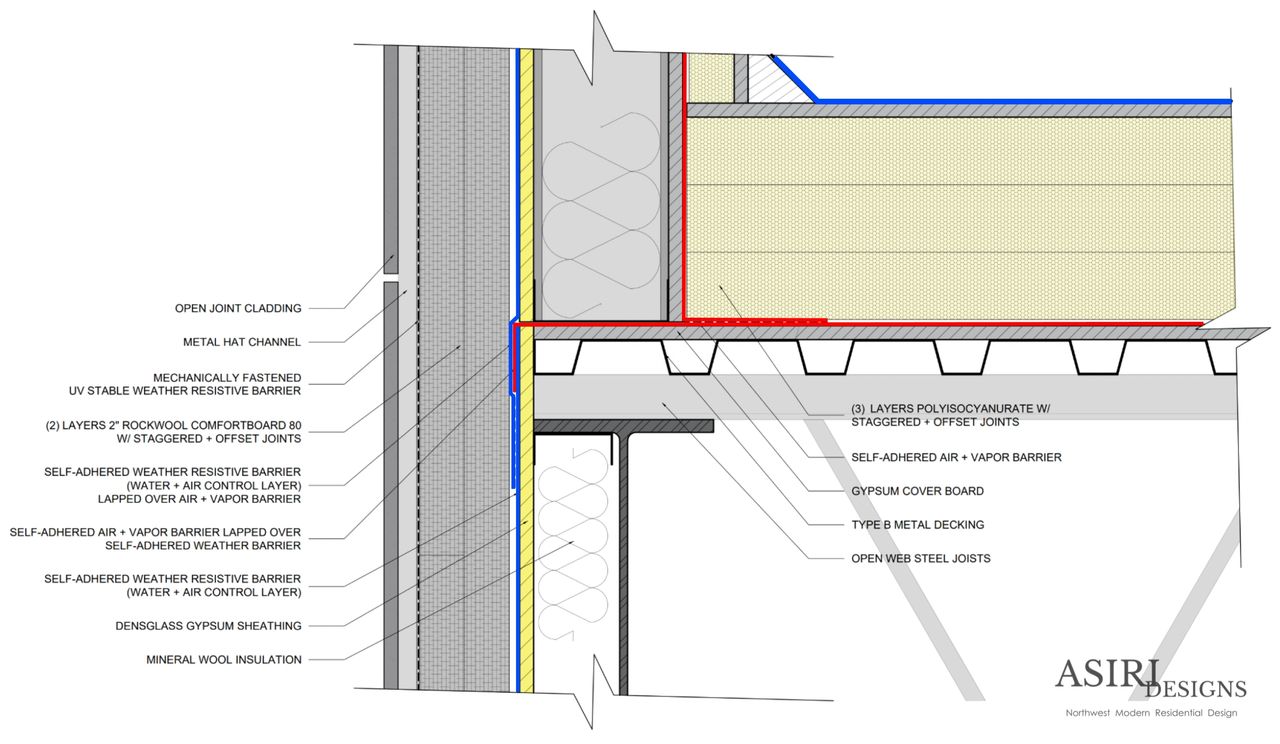 Air Sealing Metal Roof Decks