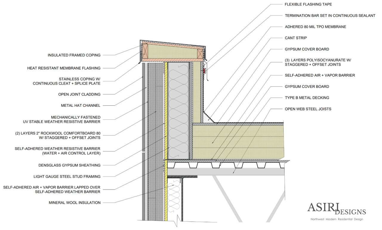 Insulating Metal Roof Decks