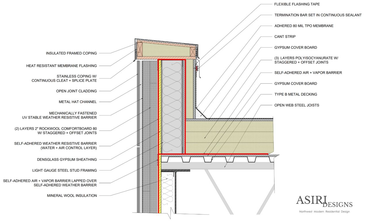 Air Sealing Metal Roof Decks