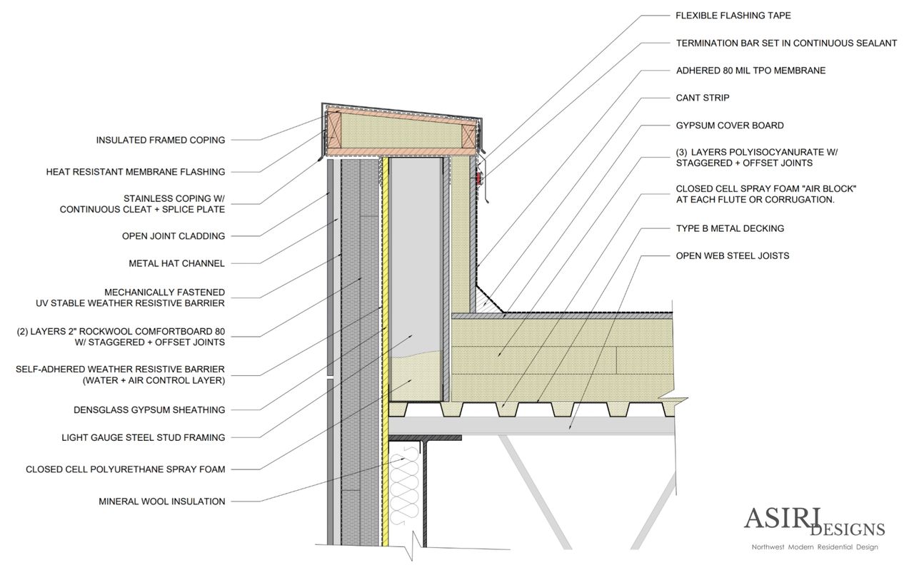 Air Sealing Metal Roof Decks