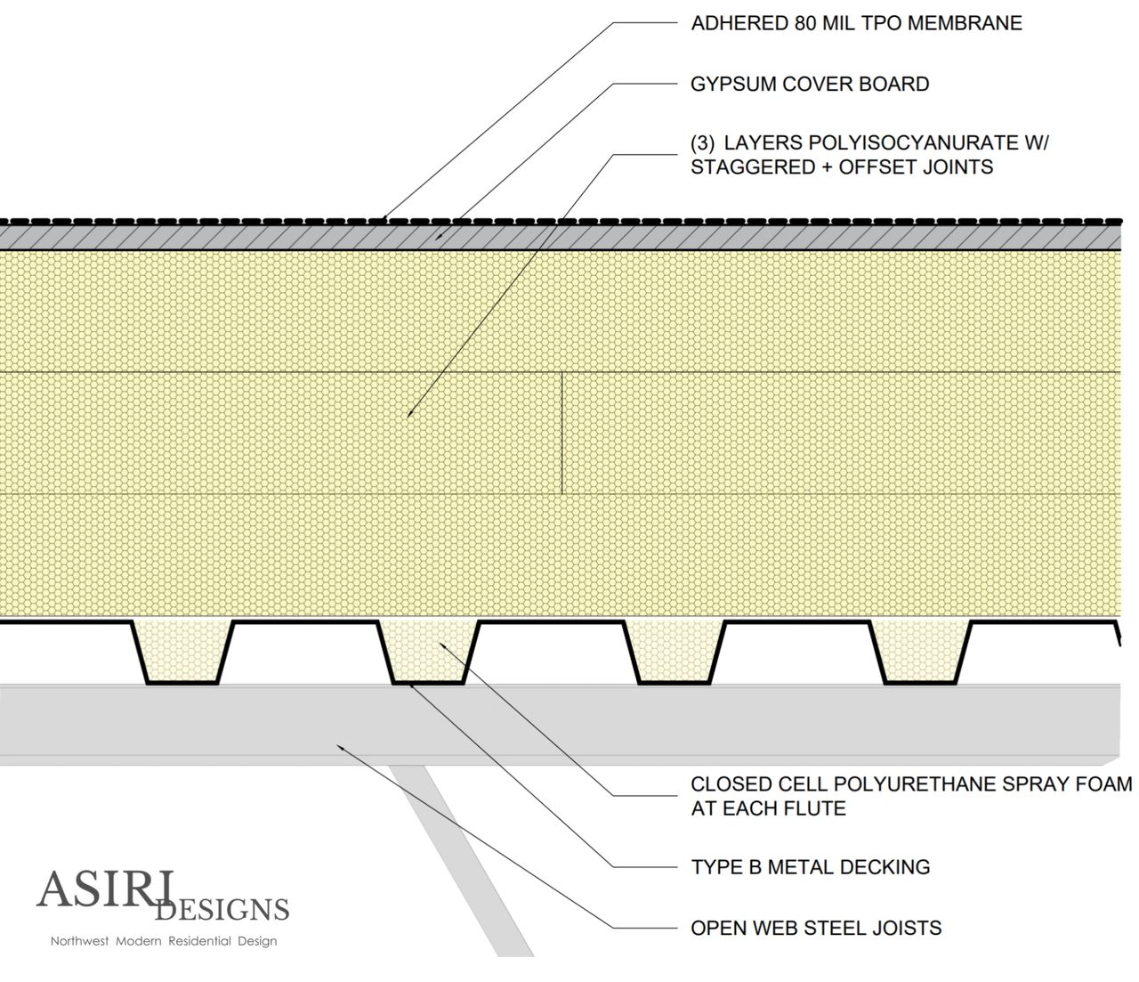Insulating Metal Roof Decks