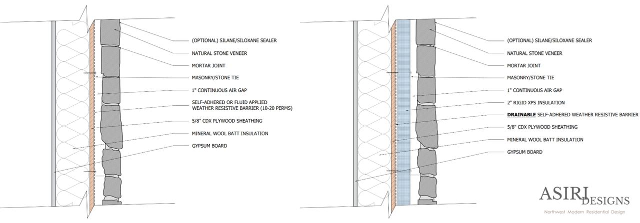 Waterproofing Behind Stone Veneers (Prevent Mold and Rot)