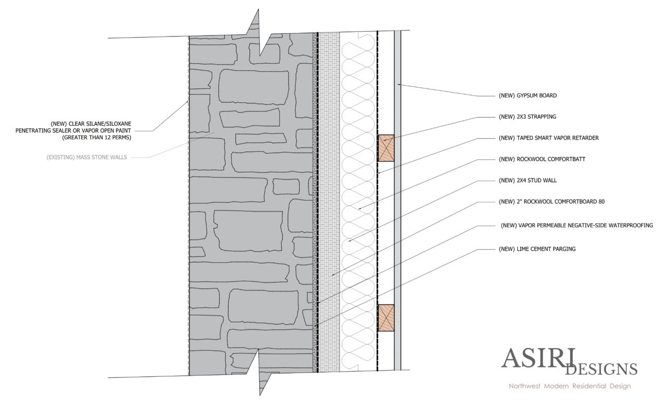 How To Insulate Old Stone Walls
