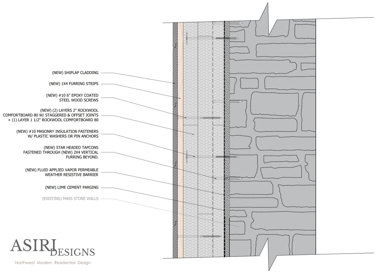 How To Insulate Old Stone Walls