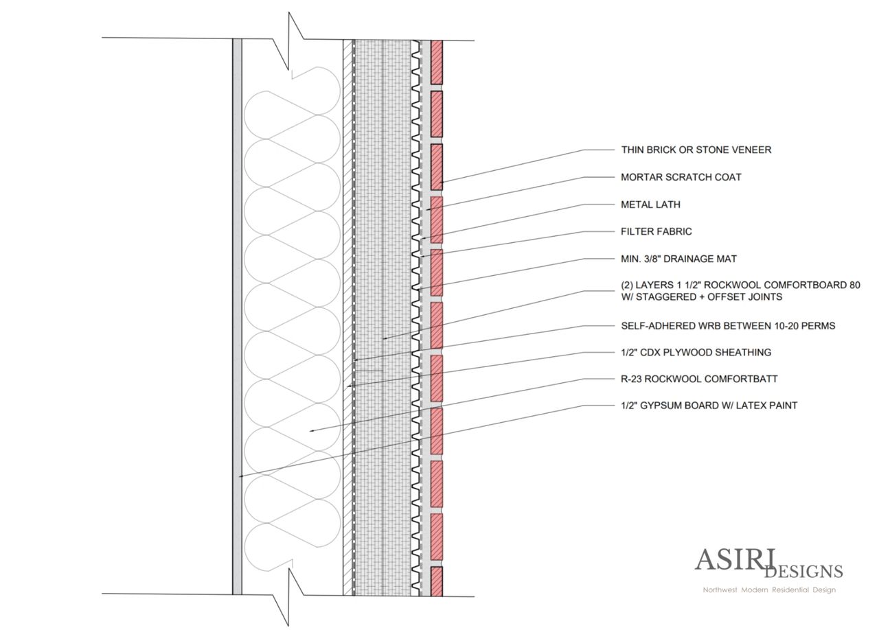 Moisture Management In Stucco and Reservoir Claddings