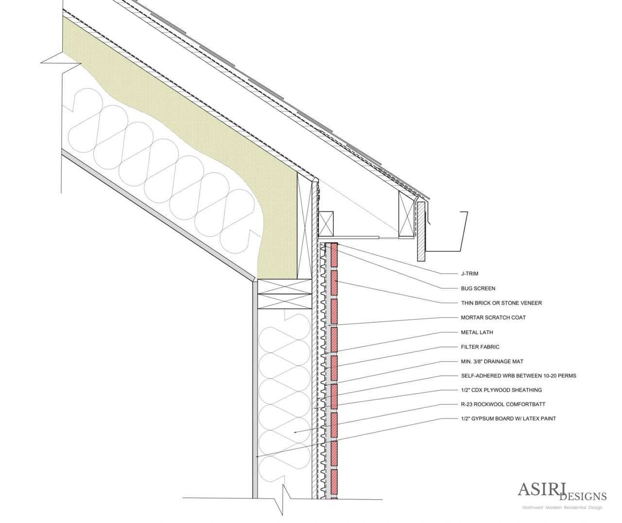 Moisture Management In Stucco and Reservoir Claddings