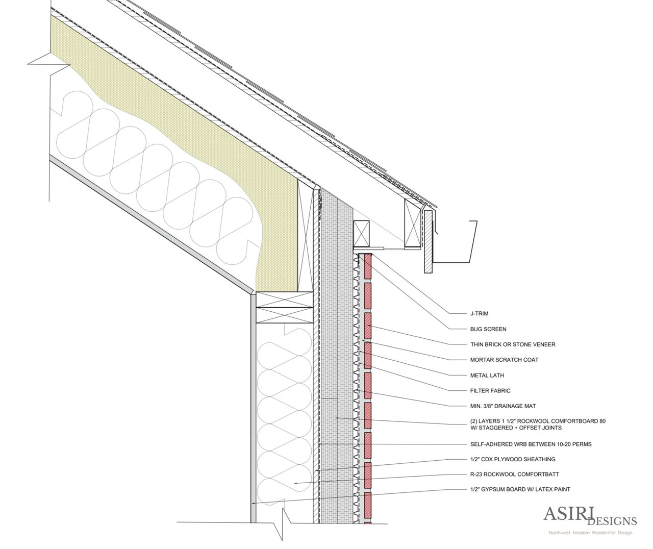 Moisture Management In Stucco and Reservoir Claddings