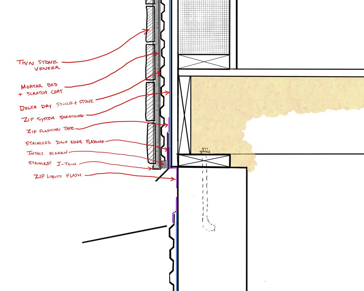 Is Thin Stone & Brick Veneer a Good Idea in the Northwest?