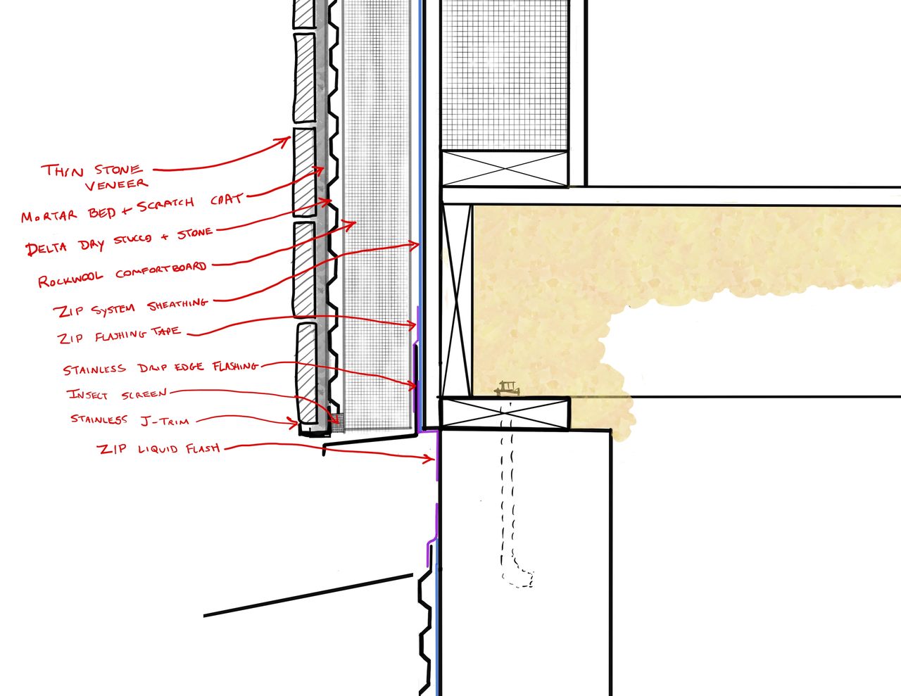 Is Thin Stone & Brick Veneer a Good Idea in the Northwest?