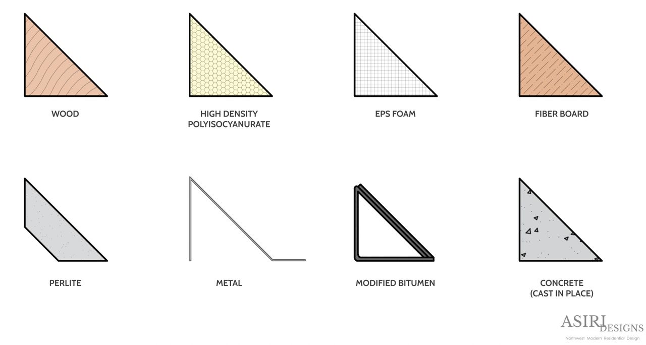 What Are Cant Strips? (and Why You Need Them On A Flat Roof)