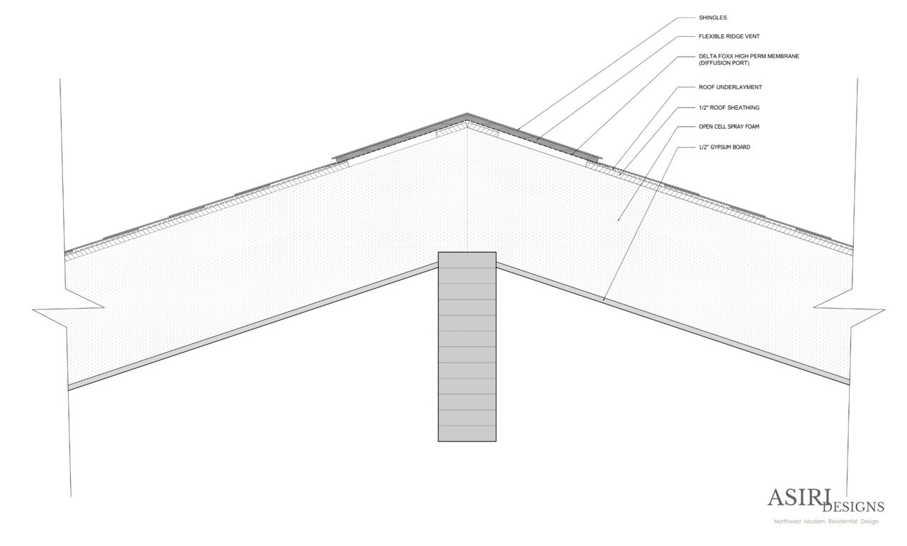 Closed Cell vs Open Cell Spray Foam - How To Use Both Correctly