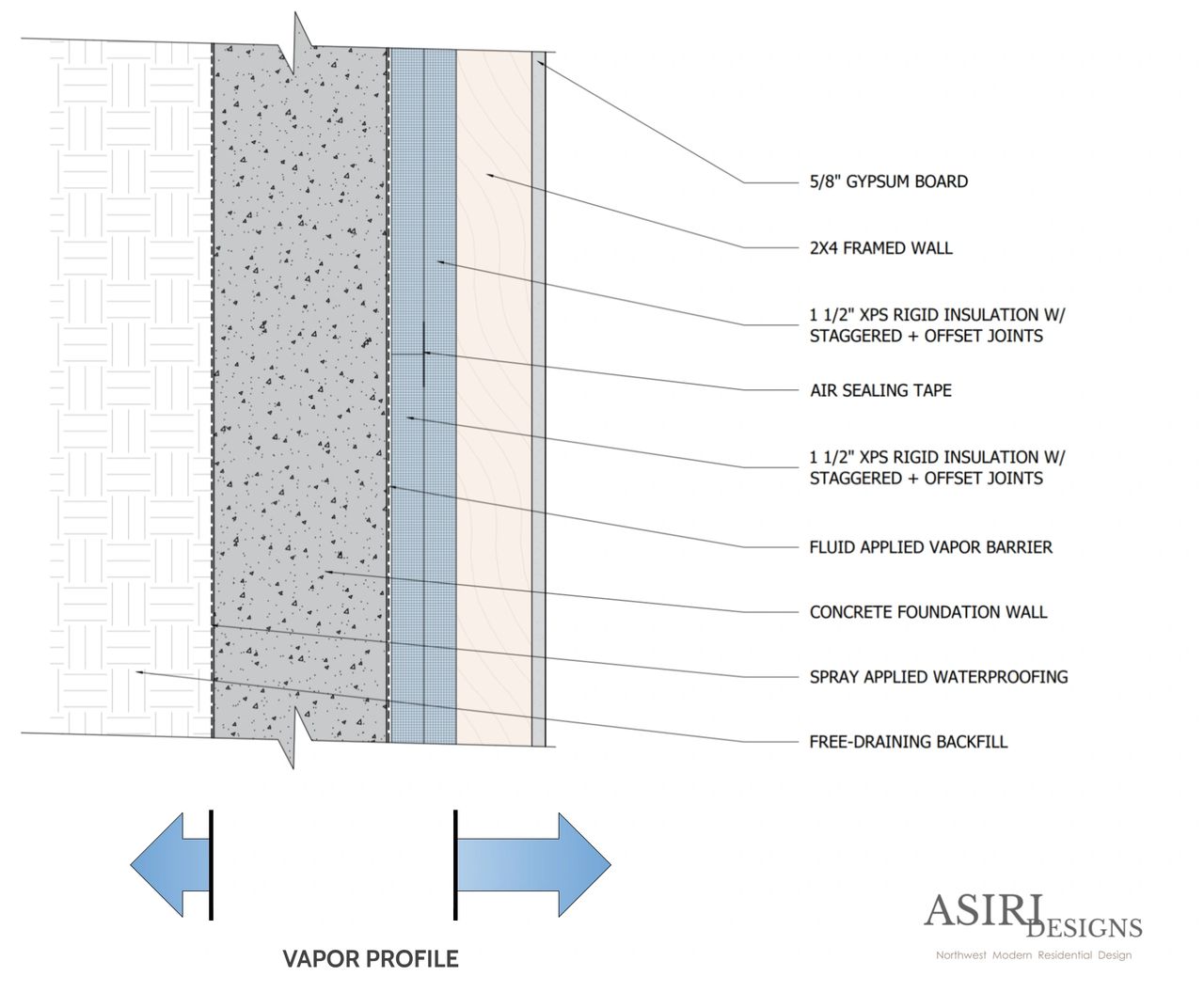 Do Basement Walls Need A Vapor Barrier?