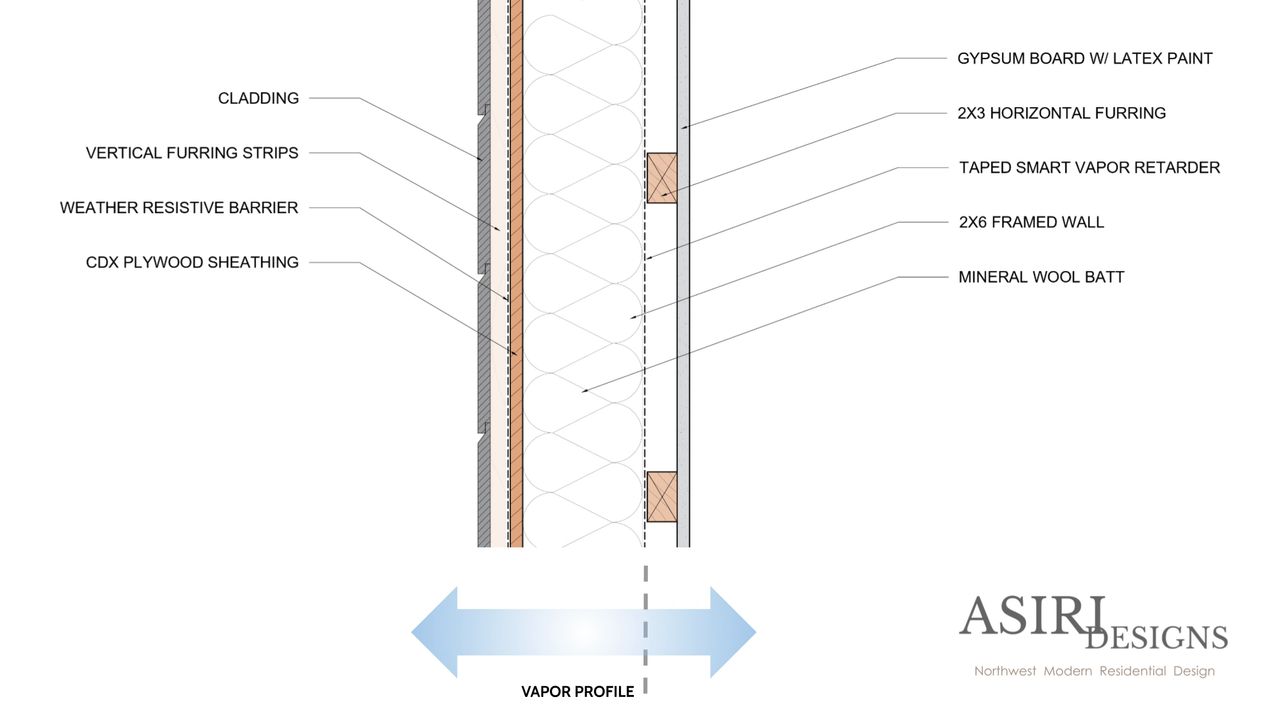 Do You Really Need a Vapor Barrier? It Depends...