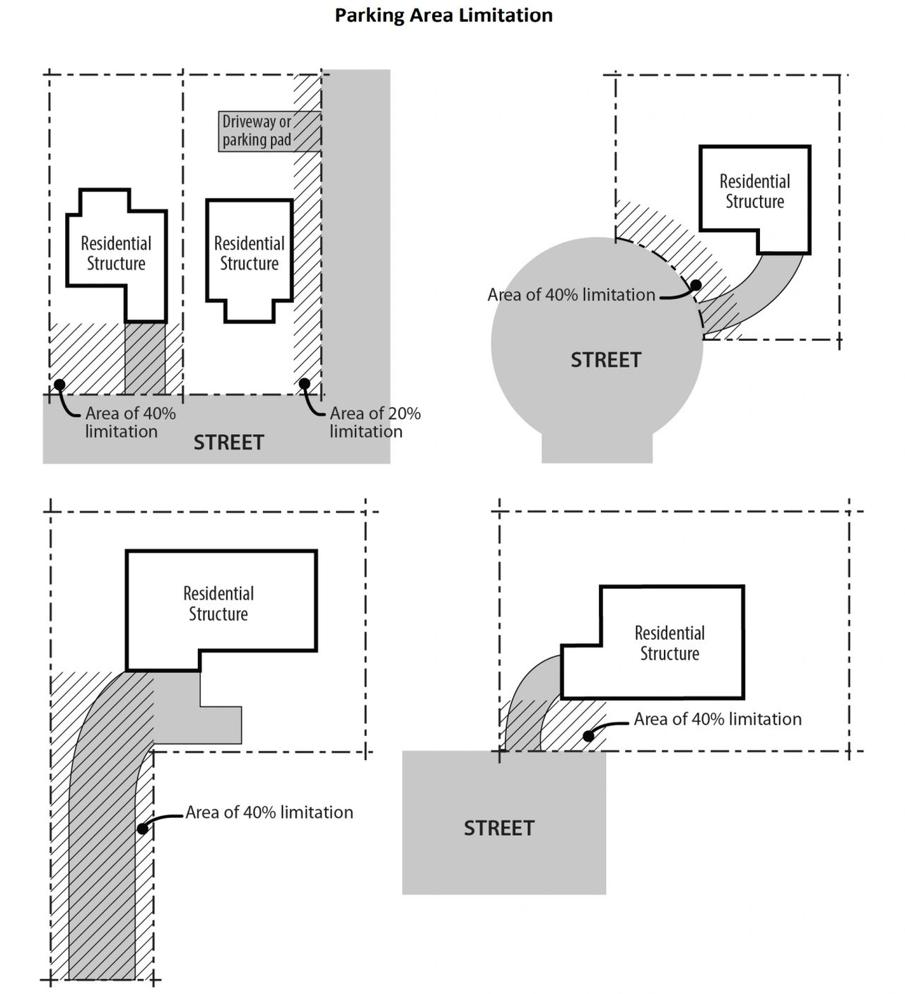 Portland Zoning Code Basics You Need To Know Before You Build