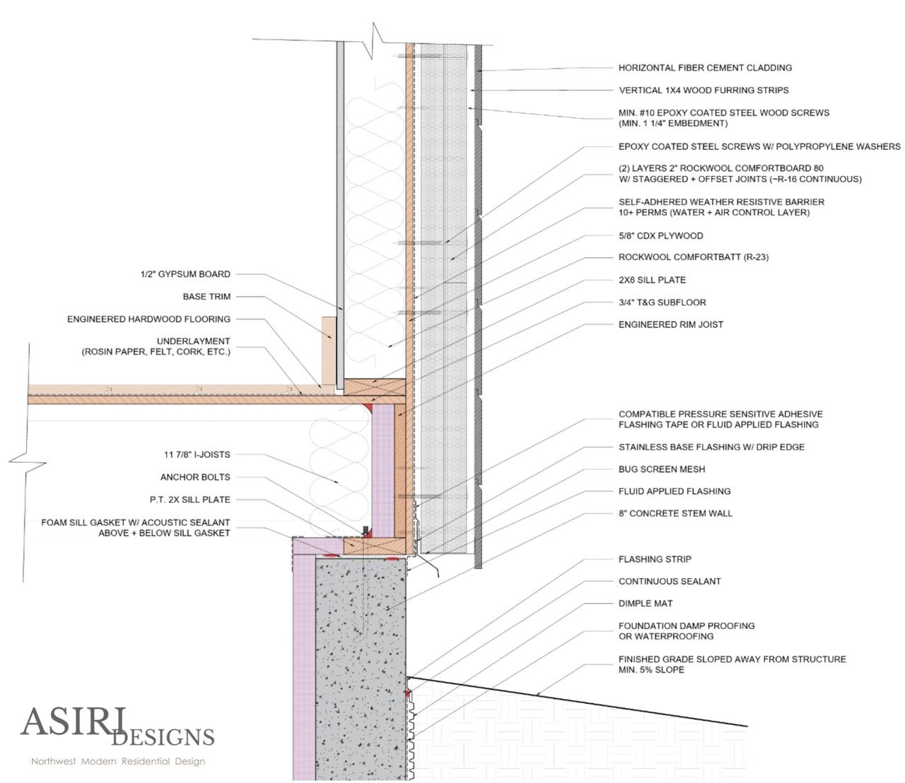 Best Practice Exterior Insulation Details
