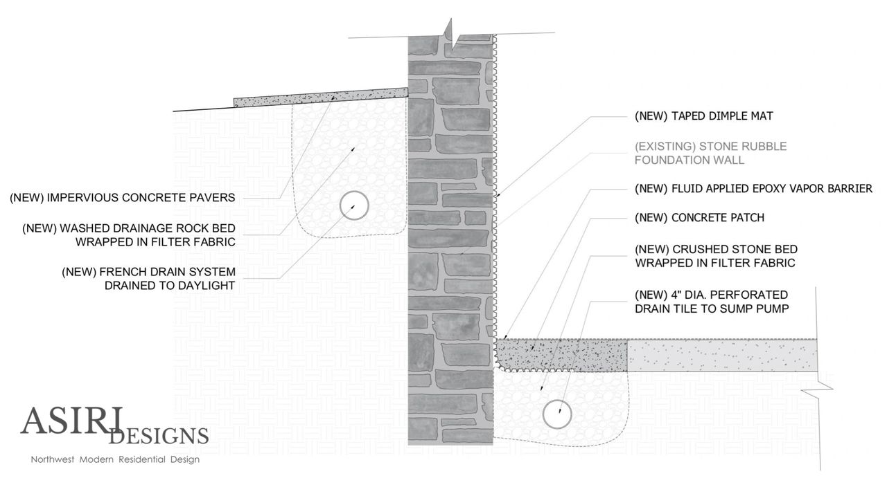 How To Waterproof An Old Stone Foundation