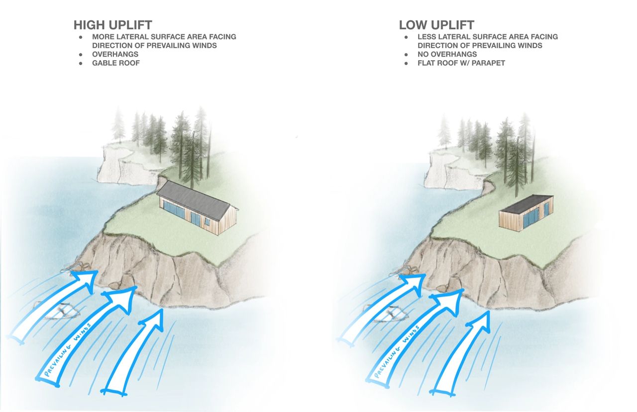 Design Considerations When Building on the Oregon Coast