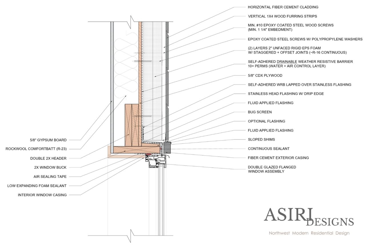 Best Practice Exterior Insulation Details