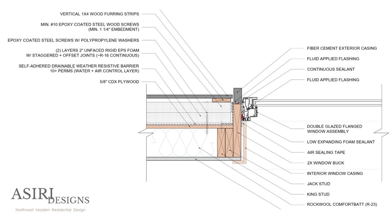 Best Practice Exterior Insulation Details