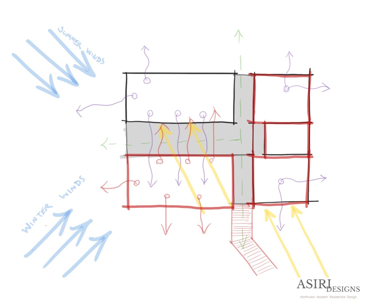 Site Analysis: The Cornerstone of the Design Process