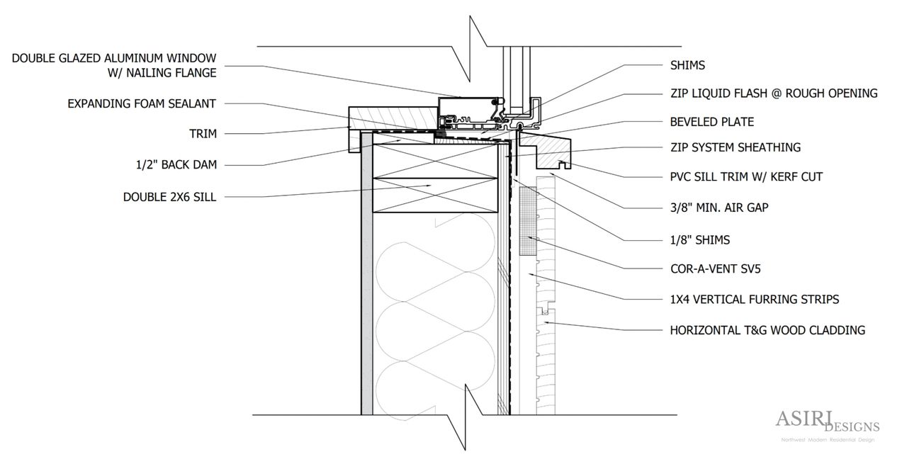 A Guide To Waterproofing Window Openings In Homes