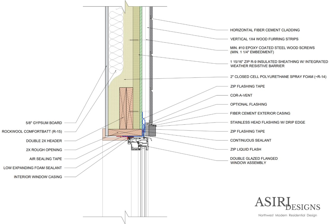 ZIP-R Insulated Sheathing Window Details