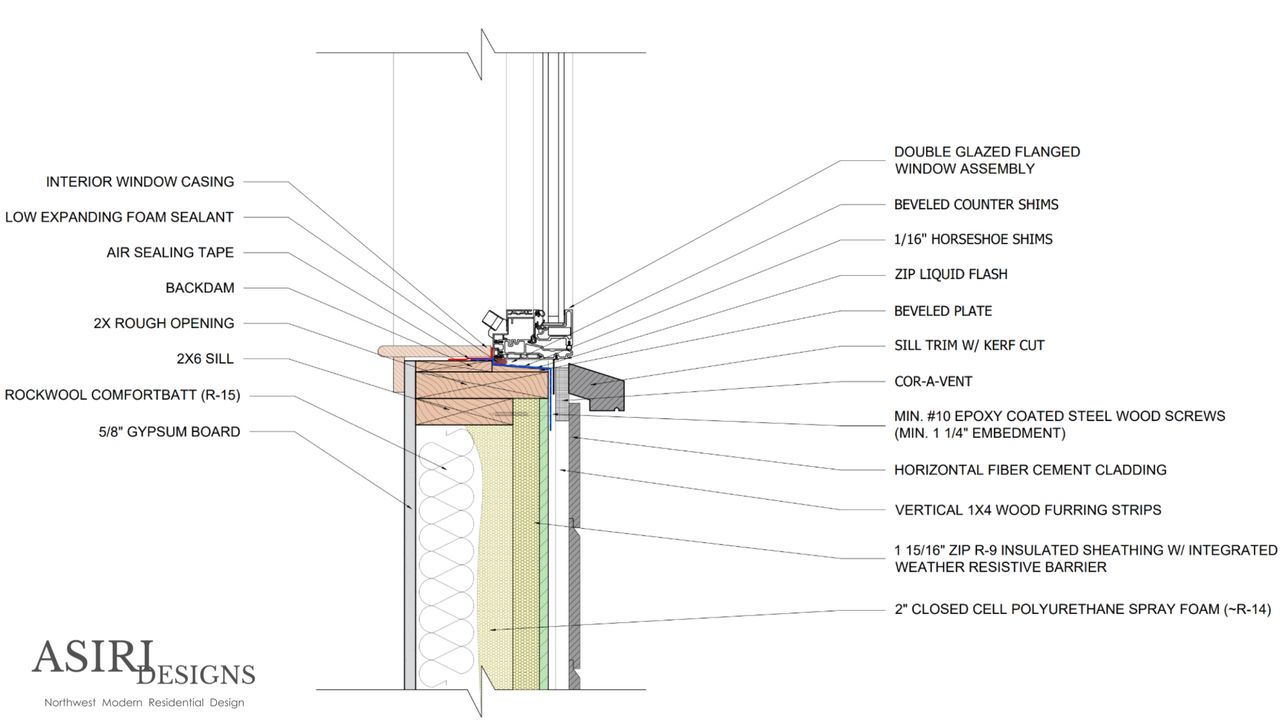 ZIP-R Insulated Sheathing Window Details