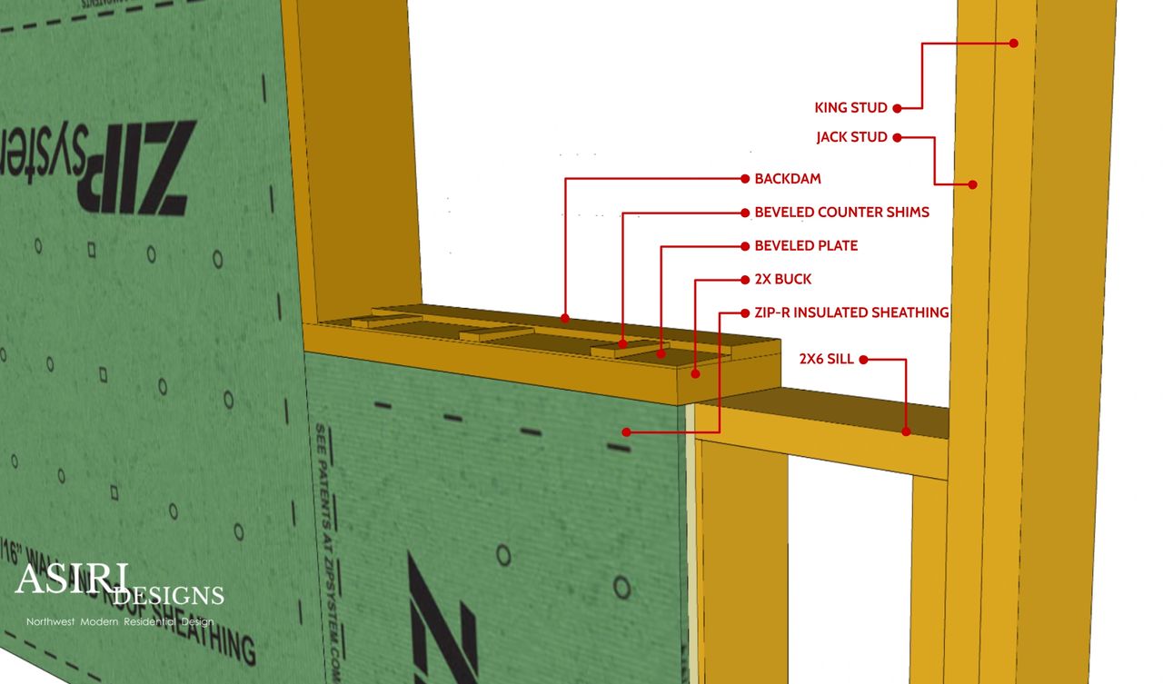 ZIP-R Insulated Sheathing Window Details