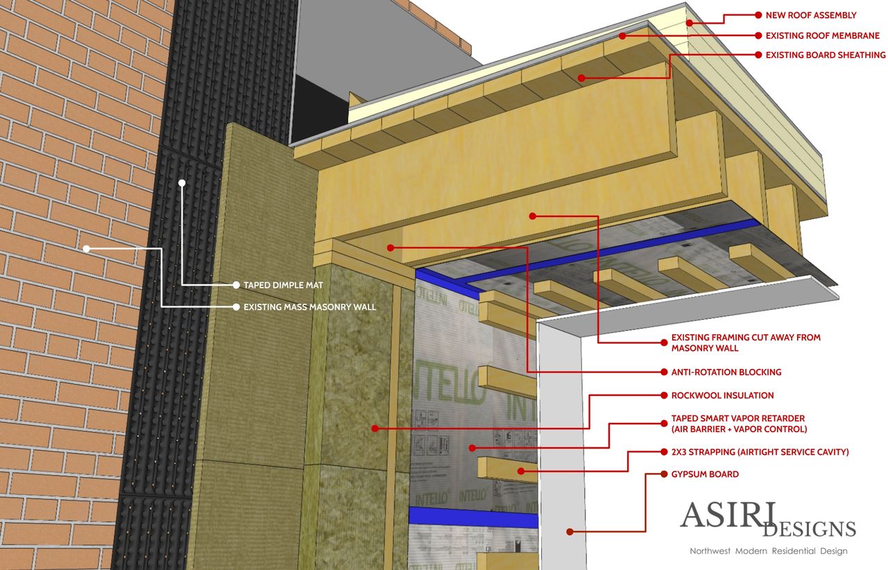 Waterproofing and Insulating Mass Masonry Parapet Walls