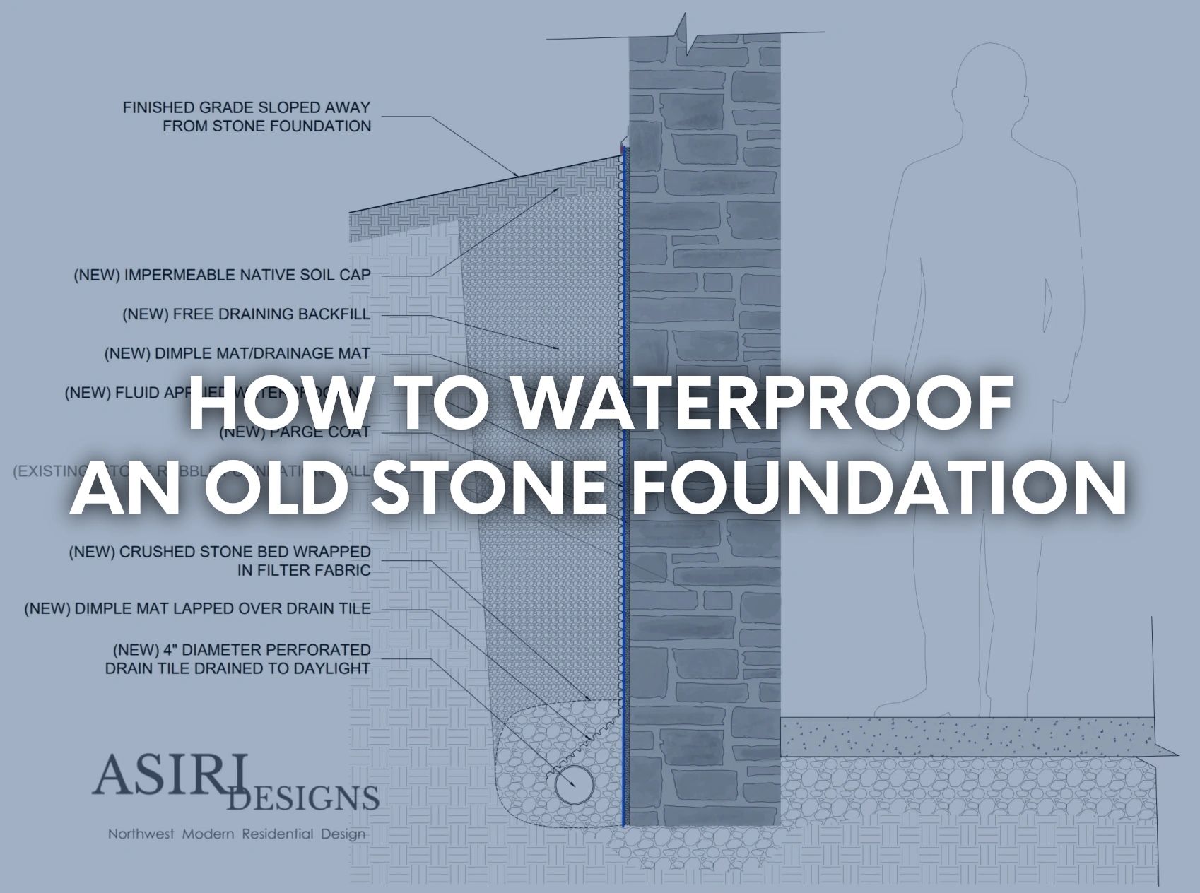 Limestone Foundation Waterproofing ¾ INCH LIMESTONE GRAVEL Canada