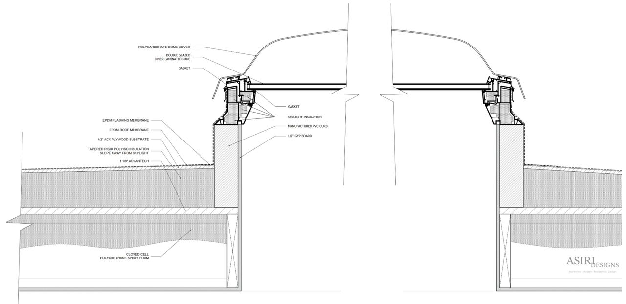 Can You Install Skylights On a Flat Roof?