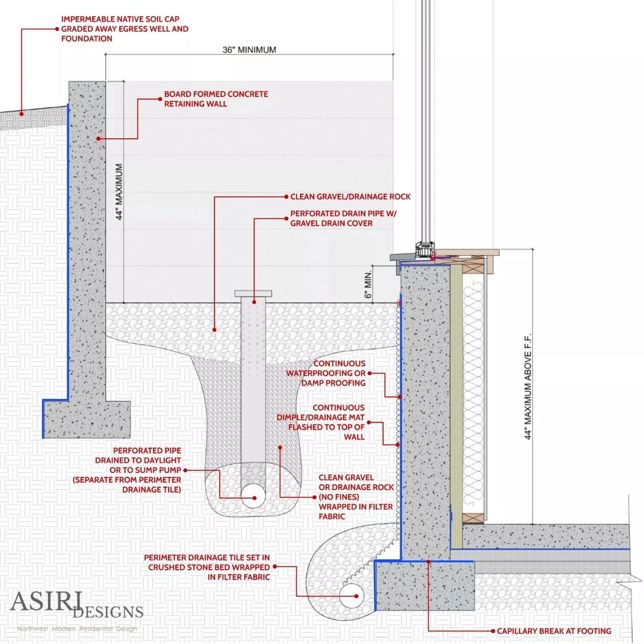 Preventing Leaks From Melting Snow in Basement Window Wells