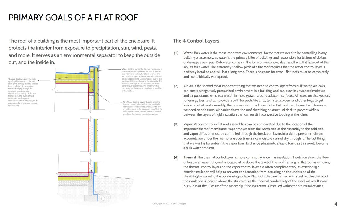 Flat Roofs For Cold Climates Bundle (eBook + CAD Details)